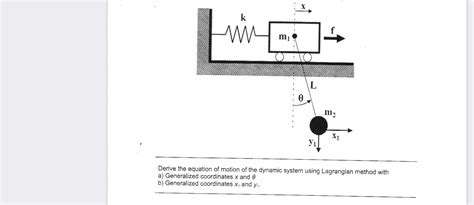 Solved Derive The Equation Of Motion Of The Dynamic Sys