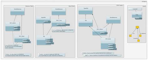 Mixing Monobehaviour And Object Orientation Into One Single Design