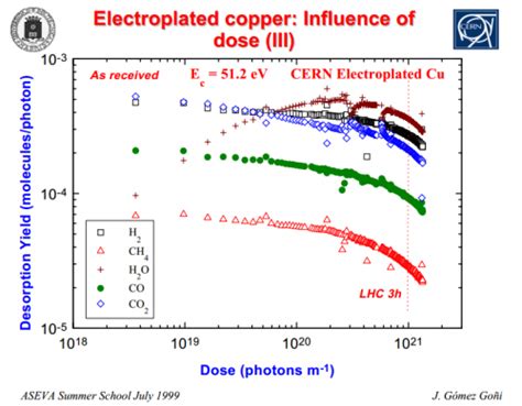 Molflow Synrad Coupled Simulations Molflow Synrad Documentation