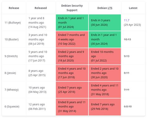 Frameworks Fail Because Use Debian Stretch Eol · Issue 8199 · Techempowerframeworkbenchmarks