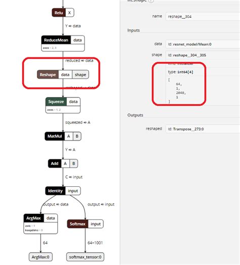 Wrong Reshape After Transpose Optimizer · Issue 226 · Onnxtensorflow Onnx · Github