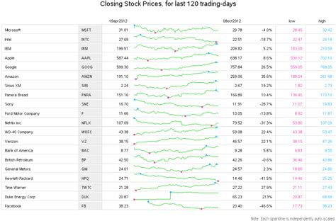 Sparklines · Issue 3395 · Elastickibana · Github