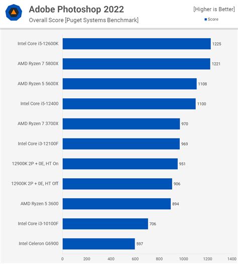 Are Intel Celeron Cpus Any Good Workloads Explored