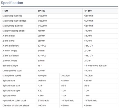 Sp 500 Sp 550 Slant Bed Cnc Lathe Lathe Cnc Lathe Machine Drill Press Cnc Machine Sumore Machinery