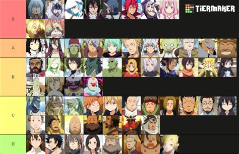Tensai Slime Anime Characters Tier List Community Rankings Tiermaker