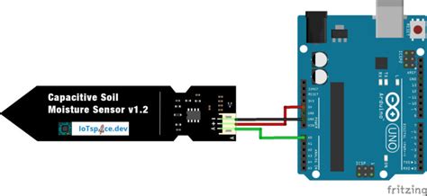 Arduino Bodenfeuchtesensoren Anleitung Und Sketch Iotspacedev