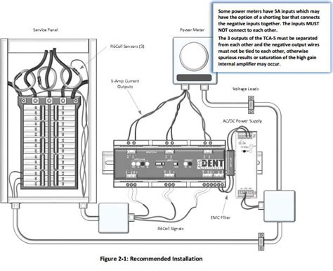 PowerScout Series TCA Module Esis
