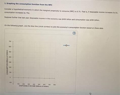 Solved 1 Graphing The Consumption Function From The Mpc