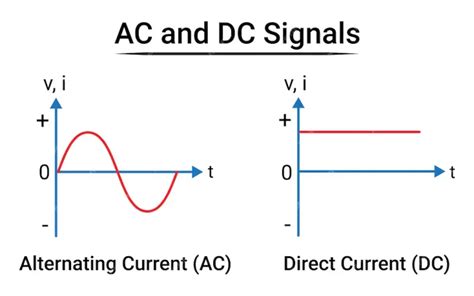Understanding DC Current Vs AC Current Differences MINGCH