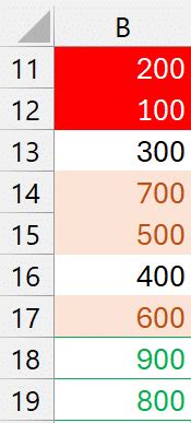 Excel How To Conditionally Format Variances Excel University