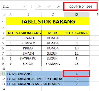 Cara1Komputer C1K Fungsi Rumus COUNT COUNTIF COUNTIFS Pada