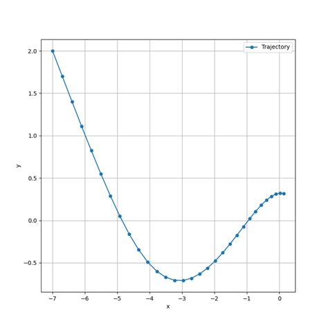 Python Pytorch で Adam を実装してみる Cube Sugar Container