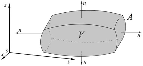 13 Mathematical Preliminaries — Electromagnetism Fluids And Waves
