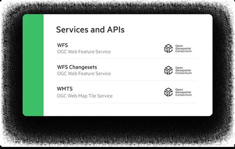 Koordinates Features Apis