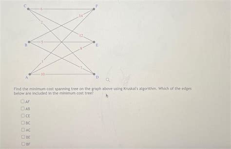 Solved Find The Minimum Cost Spanning Tree On The Graph Chegg