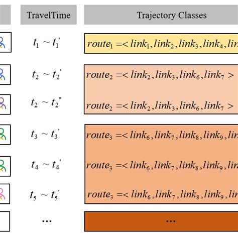 Framework Of Ultra Low Frequency Trajectory Generation Using Trajgail