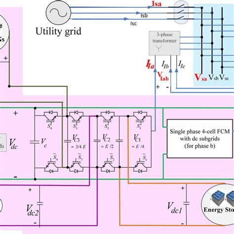PSPWM Modulation For Cell FCM Converter Download Scientific Diagram