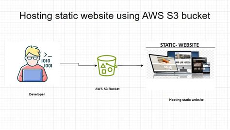 kishor chavan on linkedin devopscommunity devopstools devops 90daysofdevops…