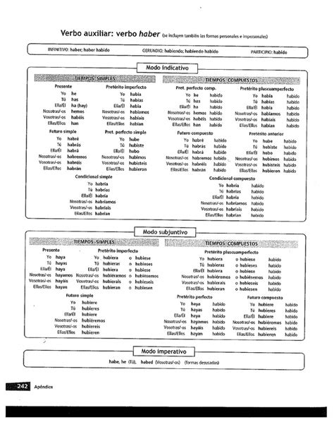 Conjugación Verbal Pdf