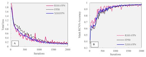 Feasibility Of Automated Black Ice Segmentation In Various Climate Conditions Using Deep Learning