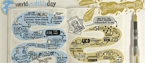 The Power Of Sketchnoting In Ux Design Adobe Xd Ideas