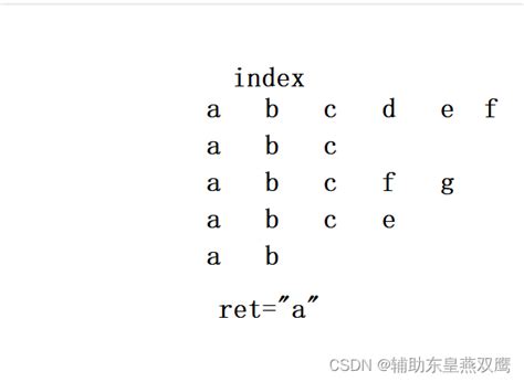 利用哈希表解决leetcode算法题：数据结构应用实例 Csdn博客