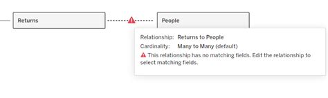 Combining Tables Using Relationship Union Joins Blend Tableau Machine Learning And Data