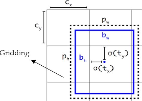 Figure 5 From Applying Machine Learning To Construct A Printed Circuit Board Gold Finger Defect