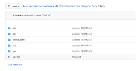 Github Ashishkasaudhanaws Microservice Components This Repo Holds Terraform And Terragrunt