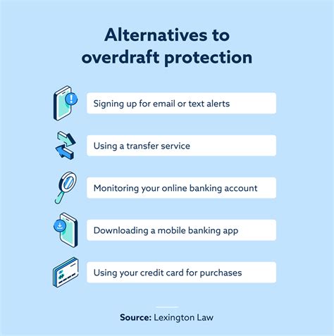What Is Overdraft Protection And Is It Worth It Lexington Law