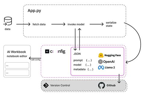 Ai Proxy Middlewares Are A Hack Lastmile Ai
