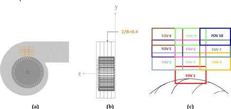 Figure 1 From Trade Off Between Reconstruction Accuracy And Physical Validity In Modeling