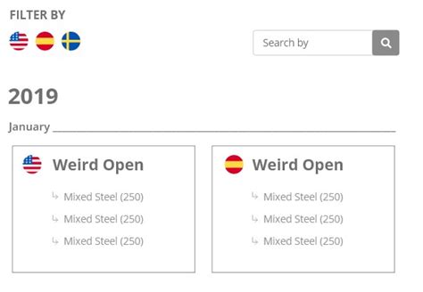 tables listing multiple events with sub events on a page user