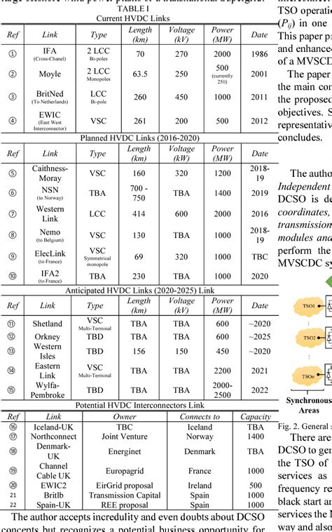Figure 3 From Optimal Power Flow In Multi Terminal Hvdc Networks For Dc