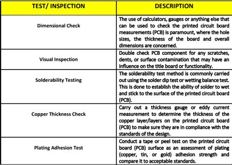 The Ultimate Guide To Pcb Functional Test Everything You Need To Know Kingsignal Pcb And Pcba