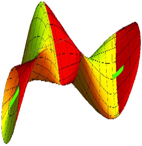 Timelike Circular Surfaces And Singularities In Minkowski 3 Space