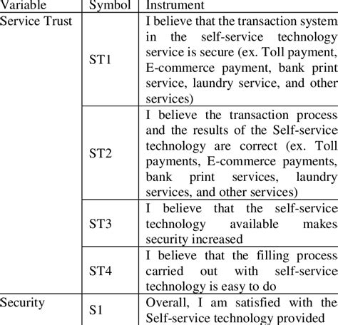 Development Variable And Instrument Download Scientific Diagram