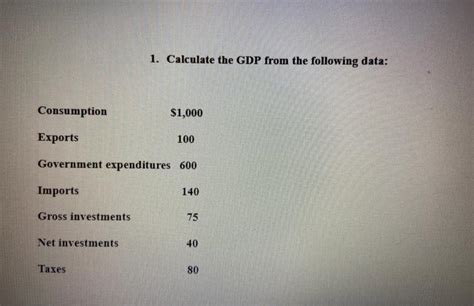 Solved Calculate The GDP From The Following Data Chegg