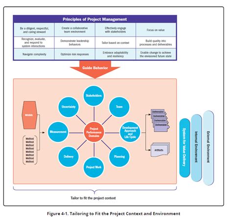 What Are Models Artifacts And Methods Mudassir Iqbal