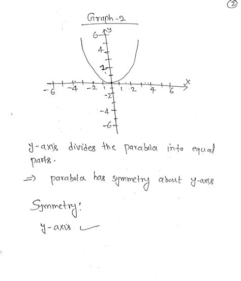 Solved Determining If Graphs Have Symmetry With Respect To The X Axis Course Hero