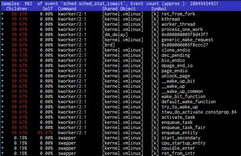 Perf There Is No Magic Here