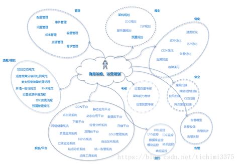 Python学习笔记——运维和shellpython运维和shell运维 Csdn博客