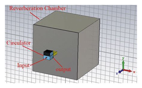 The Established Improved Simulation Model With Combined Input And Download Scientific Diagram