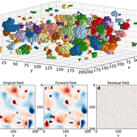 The Construction Of The Uncertainty Ratio The Covariance Matrix Is