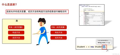 Java动态代理与反射 Csdn博客