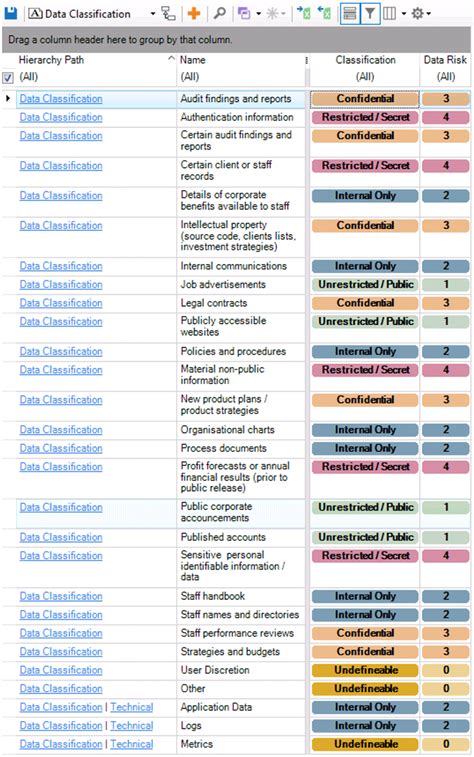 Understanding Your Application Landscape And Whats Important To Your Organisation Man Group