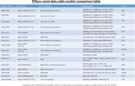 Buy EZSync USB To TTL RS Cable FTDI Chip V TTL Meter Mm Audio Jack TTL R