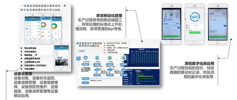敏捷开发MES制造执行系统 MES系统管理 用友U8U9ERP软件代理服务商 TOC瓶颈理论 上海杰然软件科技有限公司