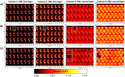 Hydration Structures On γ Alumina Surfaces With And Without Electrolytes Probed By Atomistic