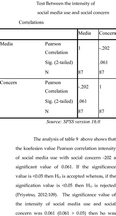Pearsons Product Moment Correlation Download Scientific Diagram